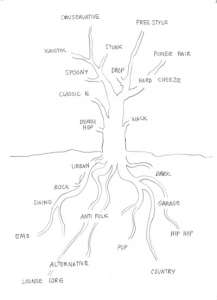 David Byrne | Arboretum